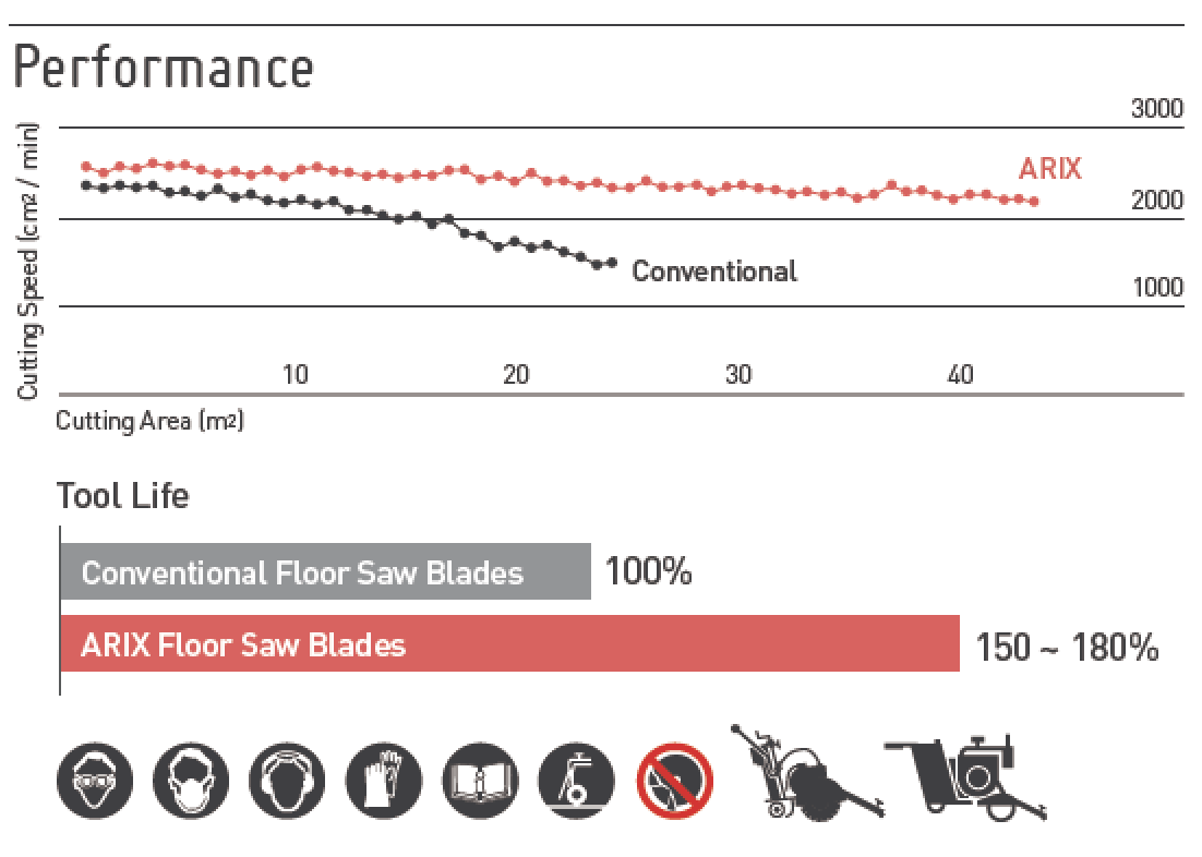 Arix Floor Saw Blades | Hertfordshire Diamond Products